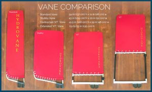 Features - Hydrovane